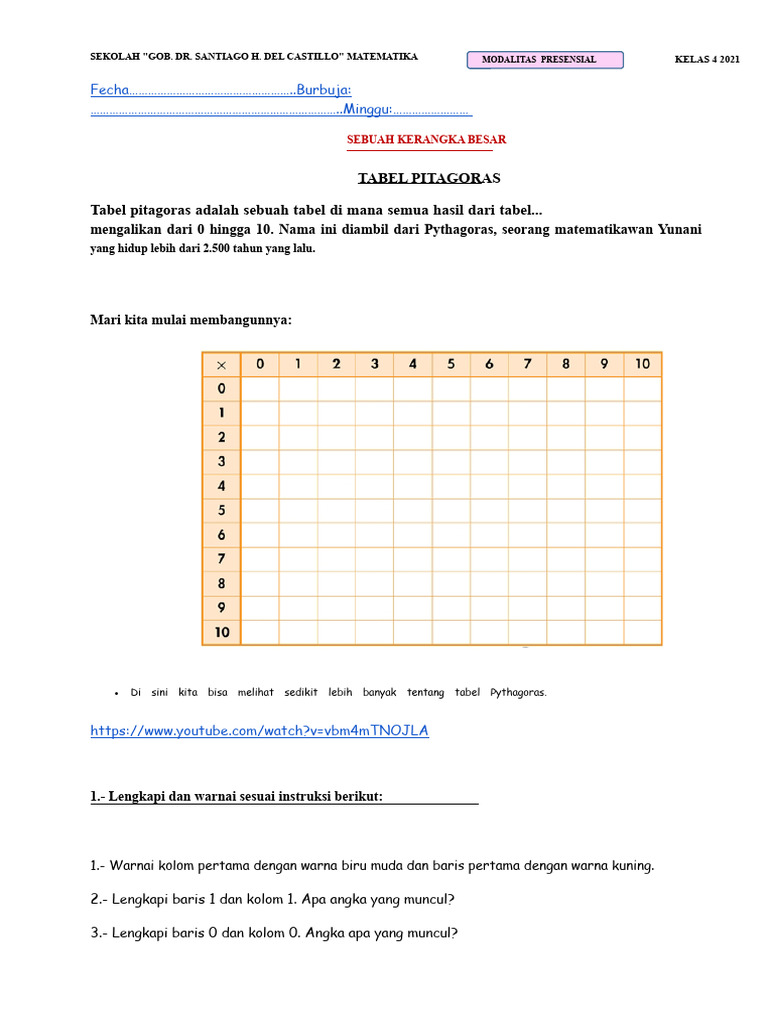 Tabel Pythagoras untuk Kelas 4 Matematika | PDF