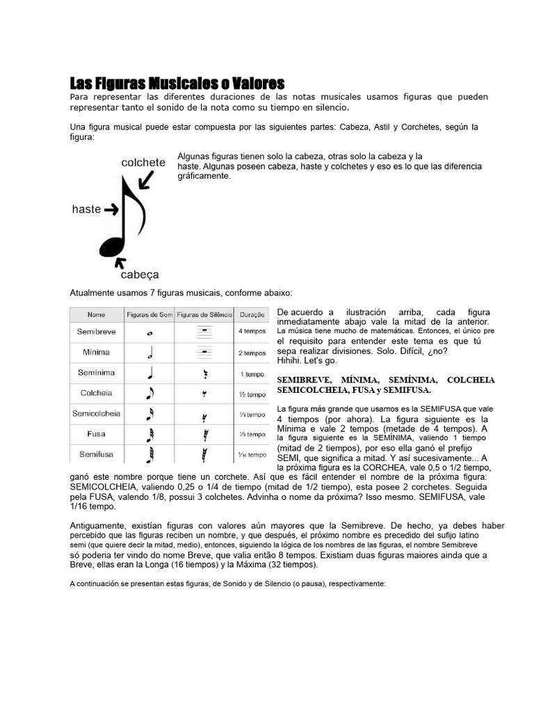 Figuras Musicales y sus Valores | PDF | Teoría musical | Musicología
