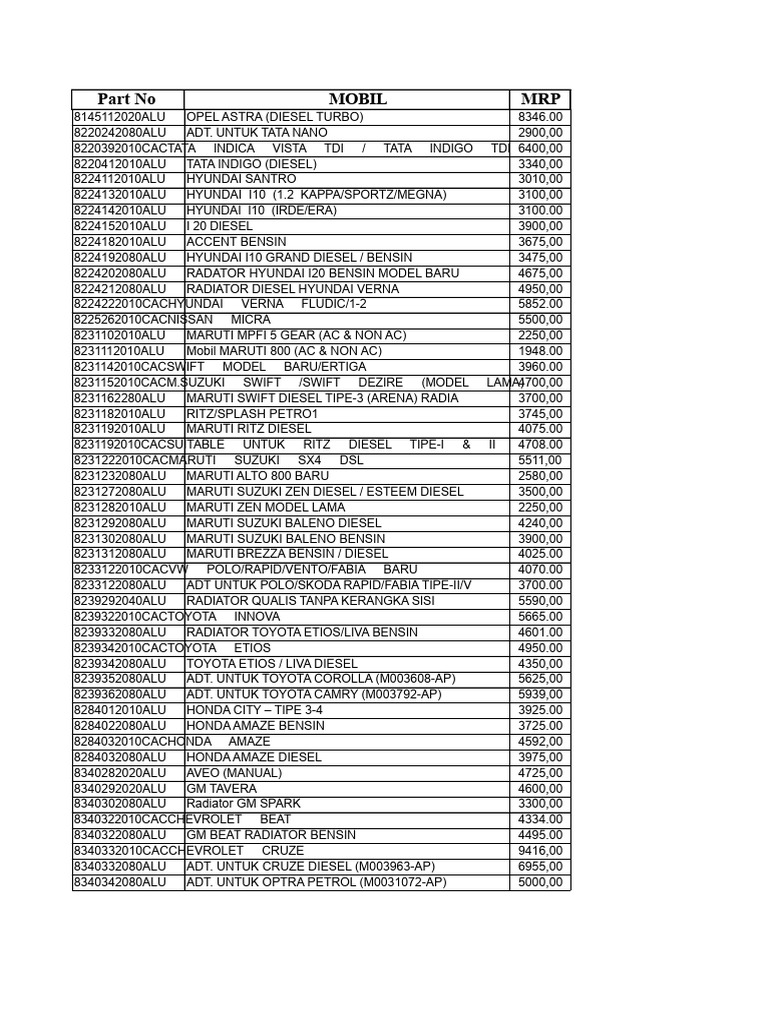 Daftar Harga Radiator Mobil Banco | PDF