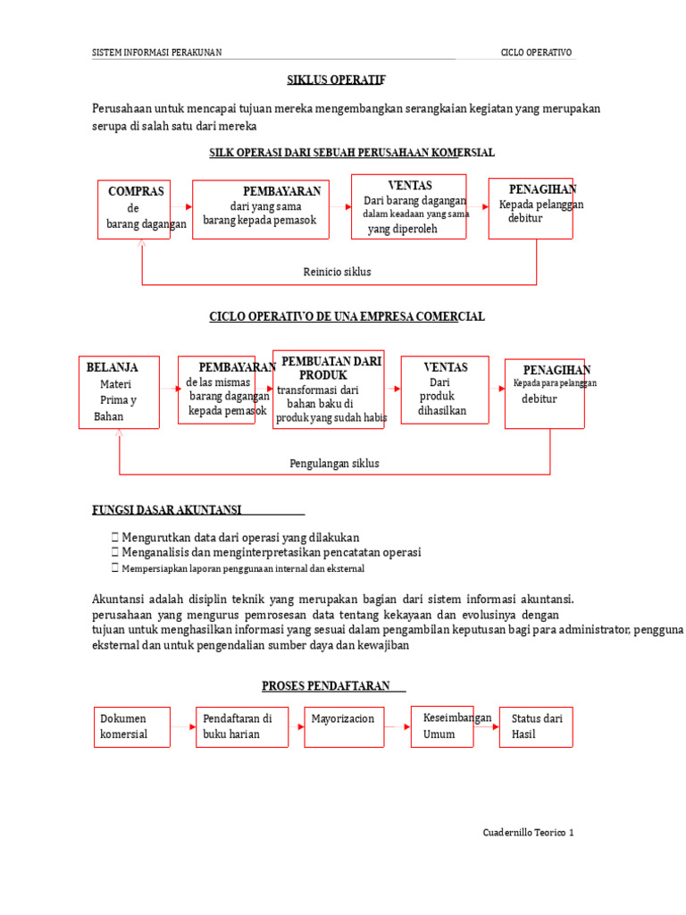 Siklus Operasional dalam Akuntansi | PDF