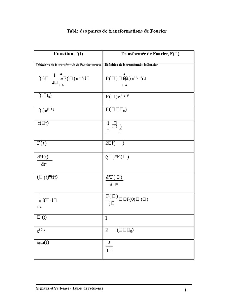 Tables de Transformées de Fourier | PDF | Transformation de Fourier ...
