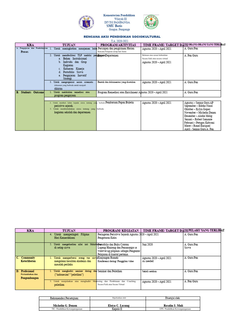 Rencana Tindakan Araling Panlipunan 2020-2021 | PDF