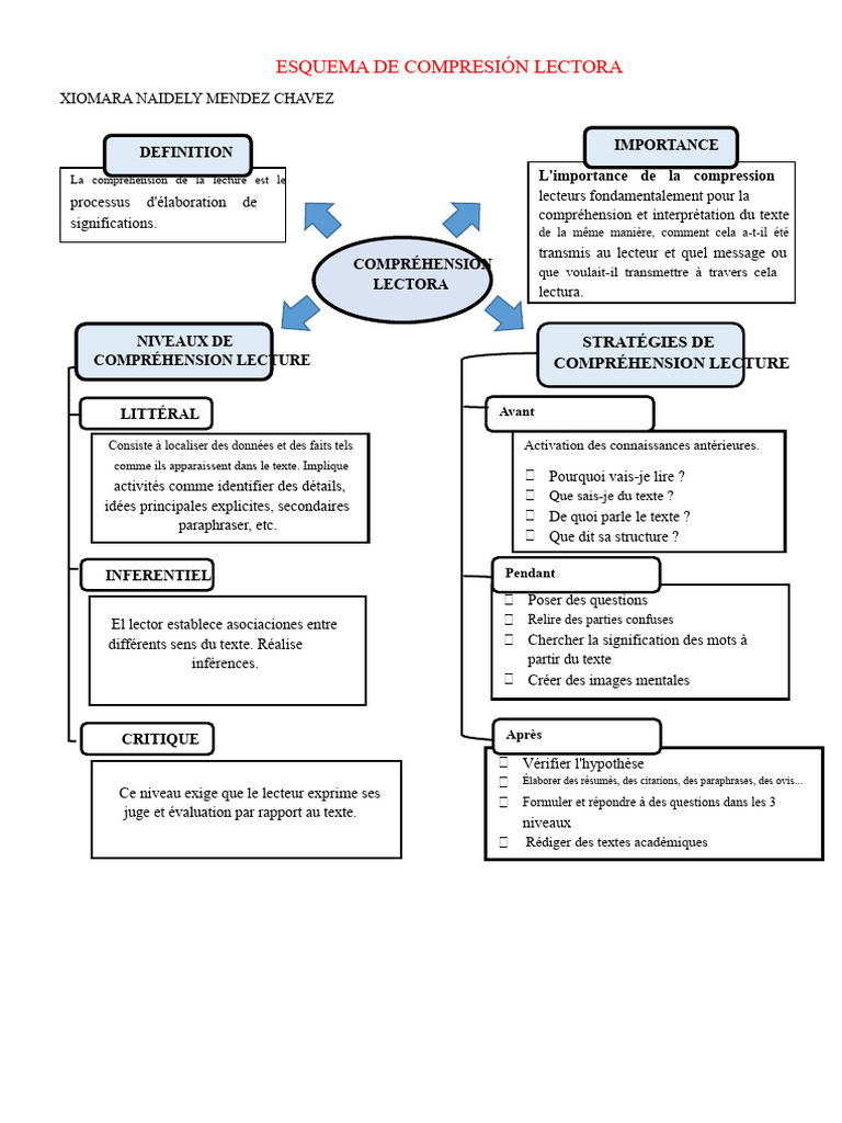 Schema de Compression Lecture | PDF