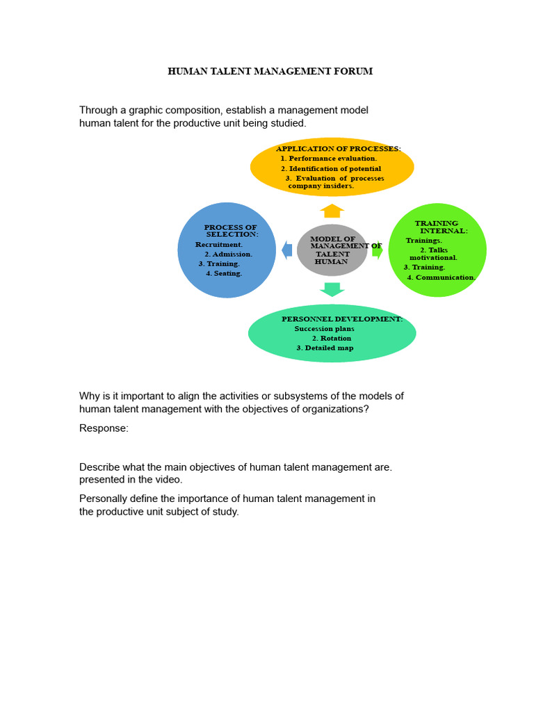 Human Talent Management Forum | PDF