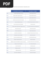 T2 Schedule 100 Balance Sheet Guide | PDF | Retained Earnings | Equity ...