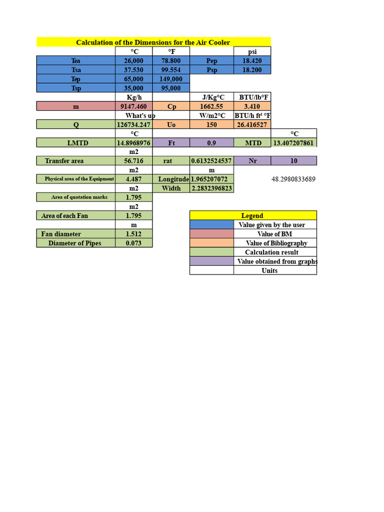 Air Cooler Dimension Calculation Guide | PDF