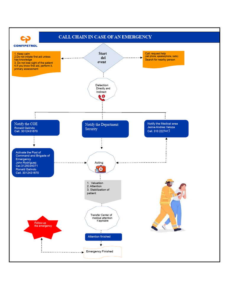 Emergency Call Chain Procedures | PDF