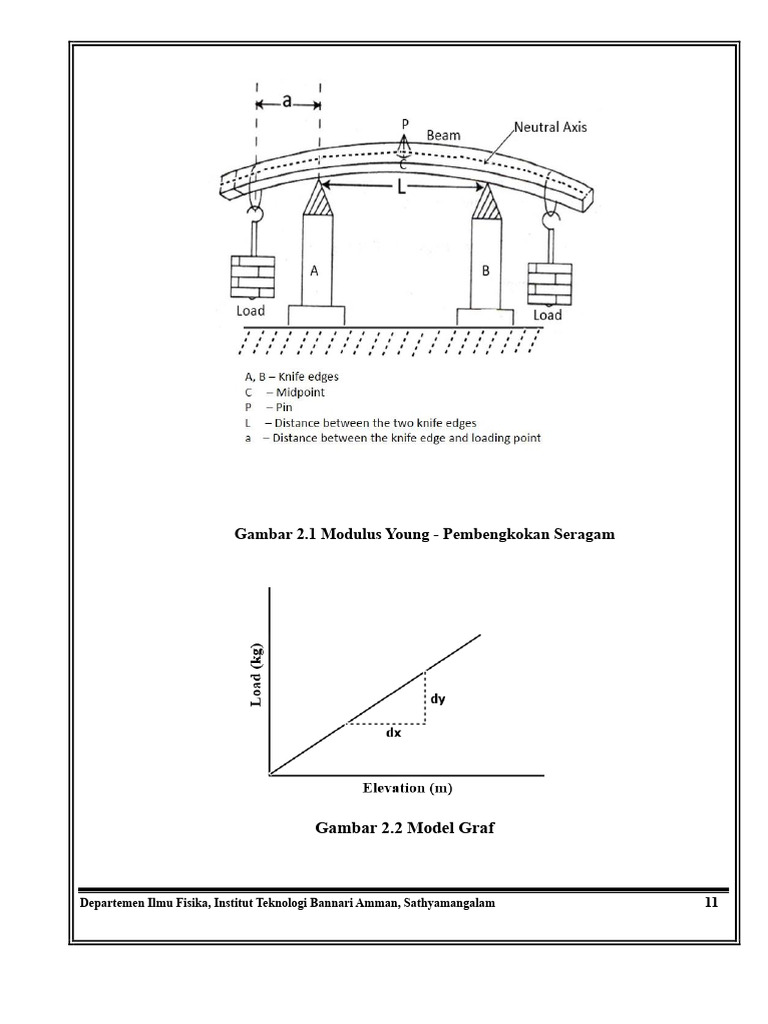 3 Modulus Young Patah Seragam | PDF