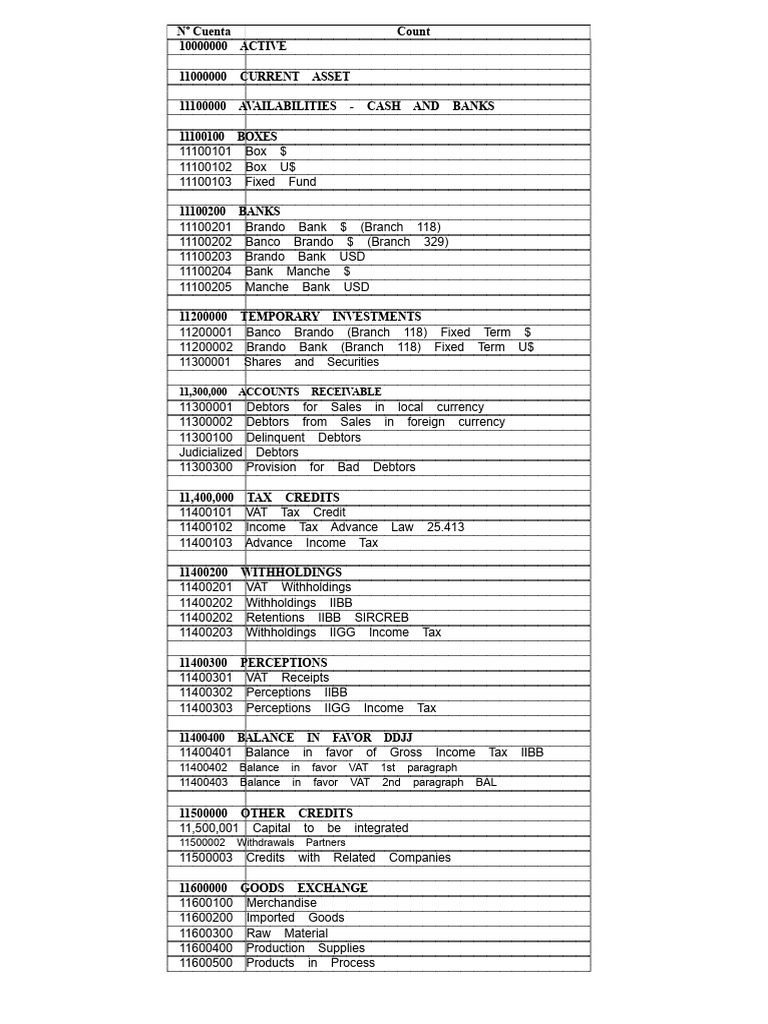 Comprehensive Asset and Liability Overview | PDF | Expense | Depreciation