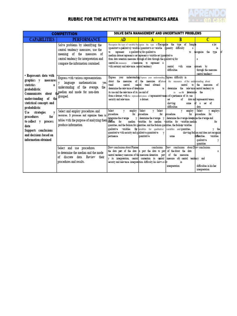 Math Activity Rubric: Data Management | PDF | Data | Statistics