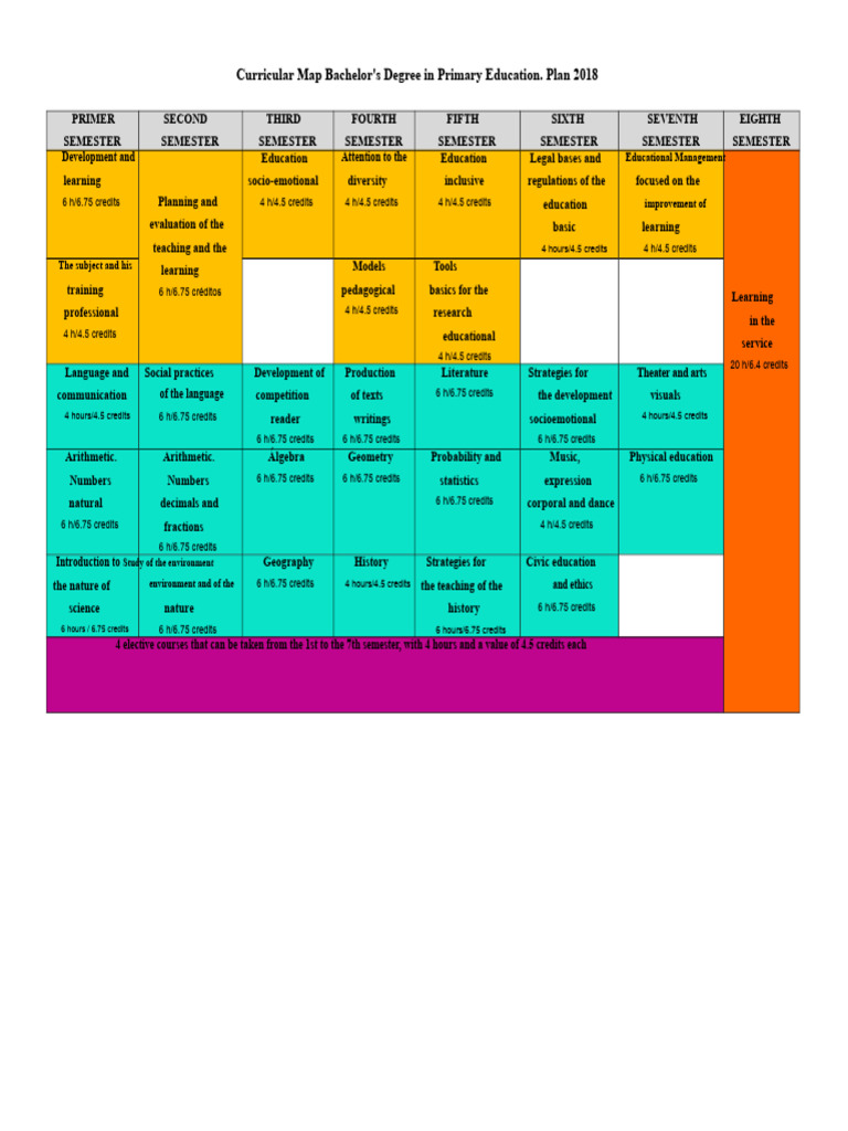 Curricular Framework PRIMARY 2018 | PDF | Curriculum | Academic Degree