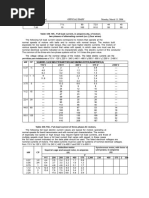 NEC Table 430.250: Motor Full-Load Amps | PDF | Electric Motor | Volt