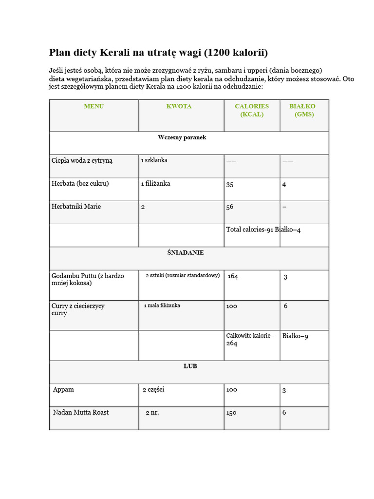 Plan Diety Kerala Na Utratę Wagi | PDF