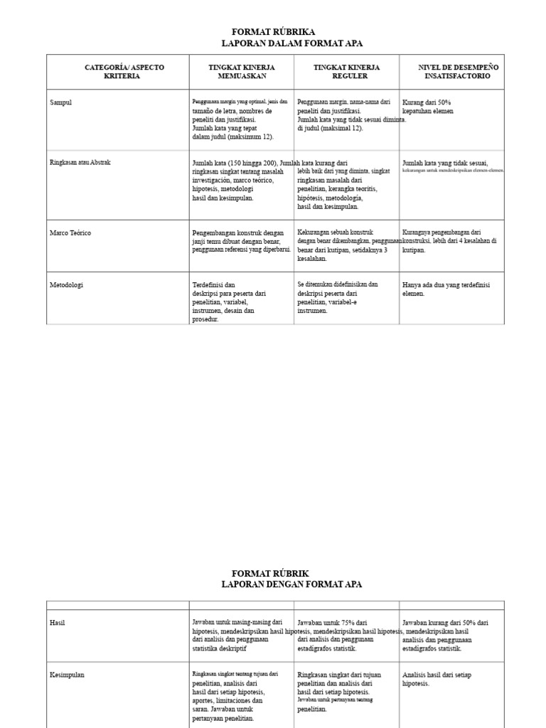Panduan Format Laporan APA | PDF
