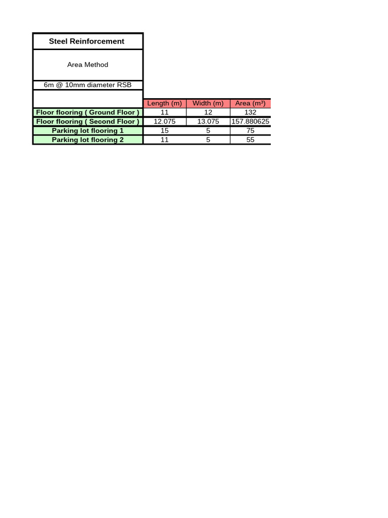 Steel Reinforcement (Sheet 2) | PDF | Structural Engineering | Building ...