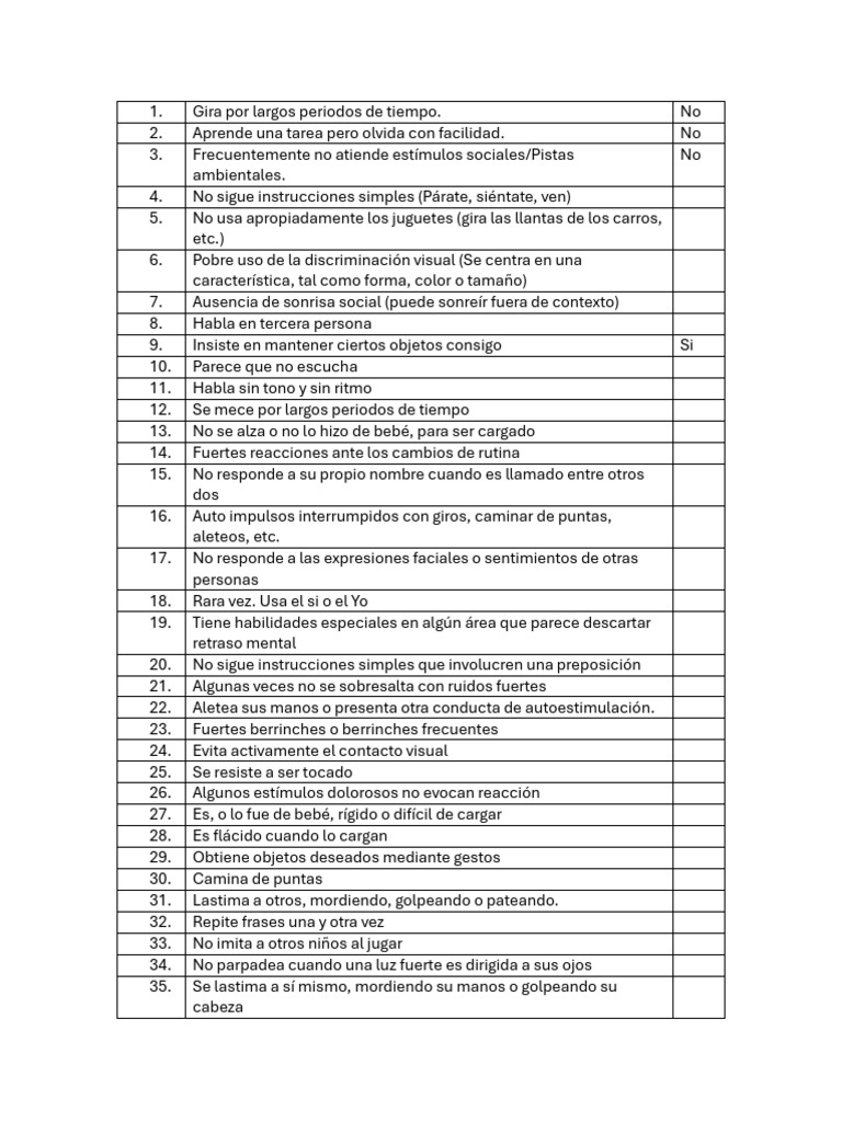 Autism Behavior Checklist | PDF