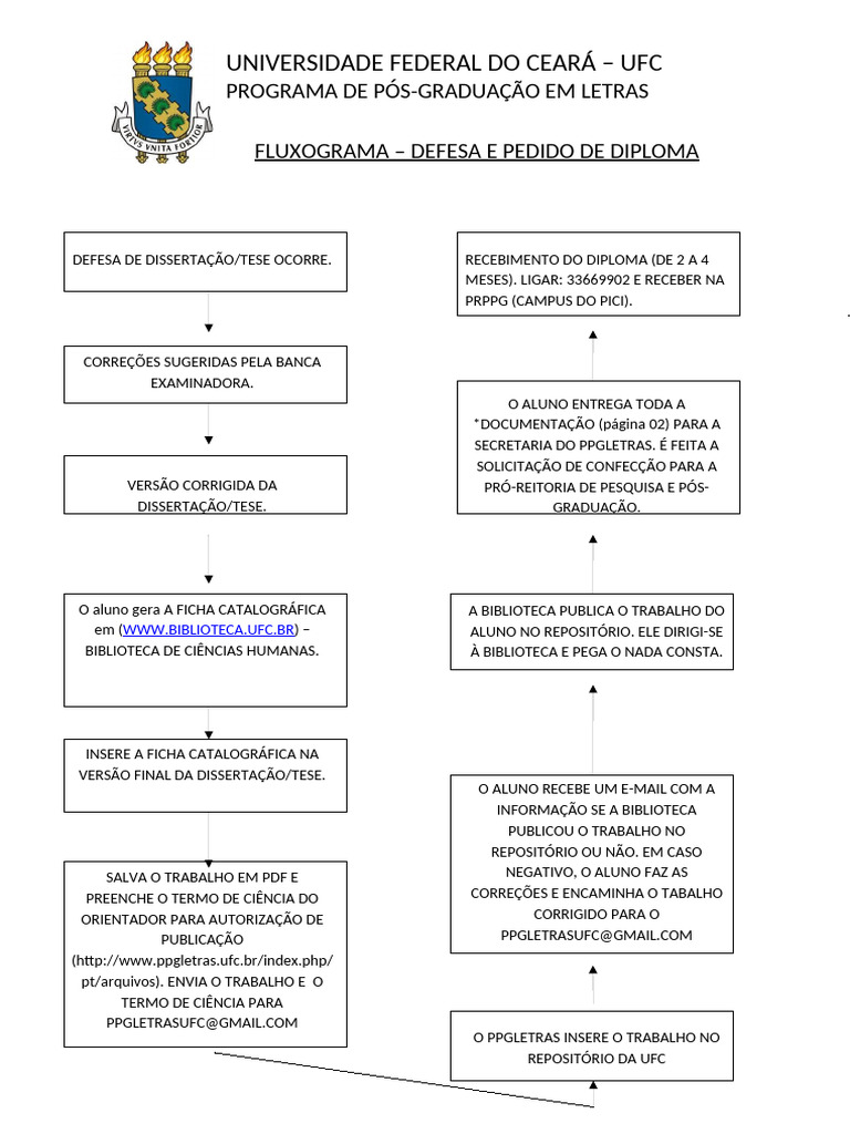 Fluxograma para Defesa e Diploma UFC | PDF