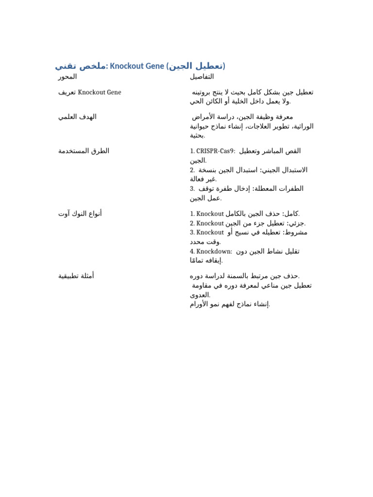 Gene Knockout Summary | PDF