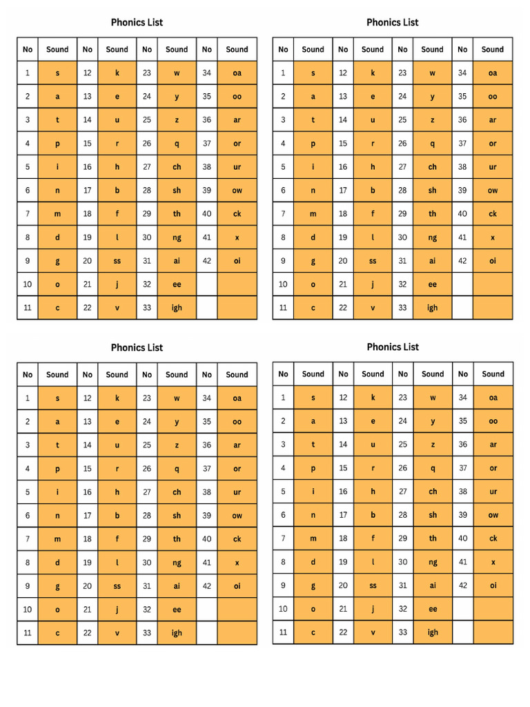 Phonics List | PDF