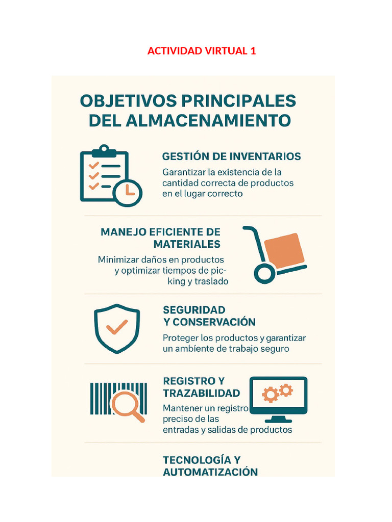 Actividad Virtual 1 | PDF