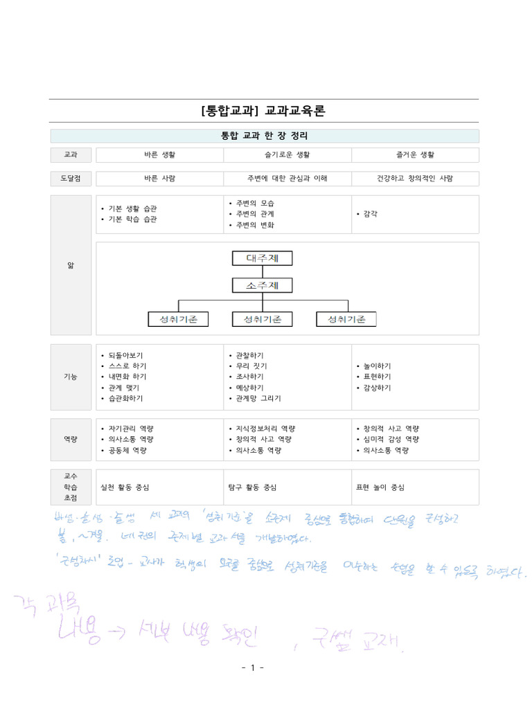 통합 단권화 - 211006 - 165217 | PDF