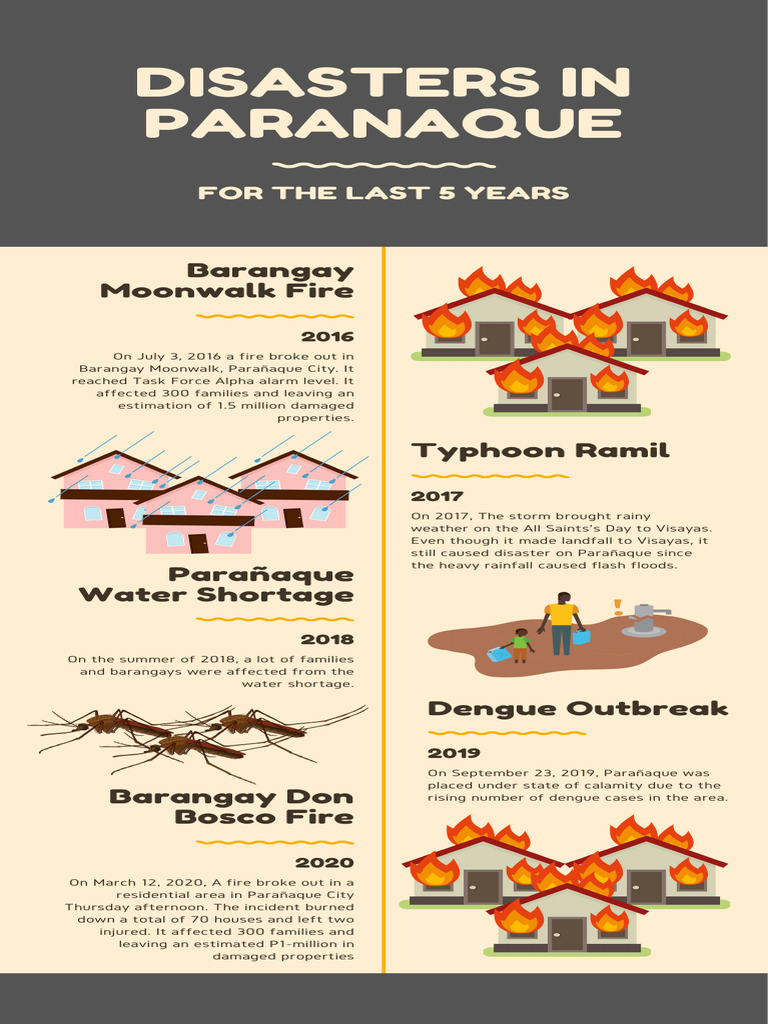 Timeline_ramos, Russel Ellis d. | PDF