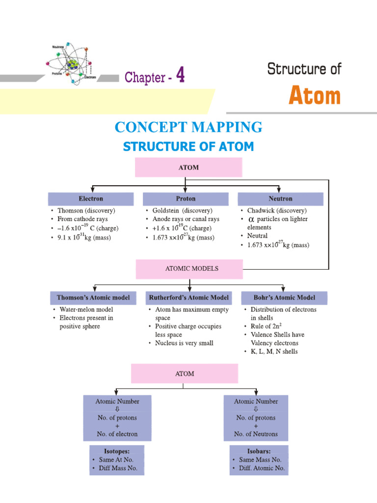 Structure of Atom Lesson 4 | PDF