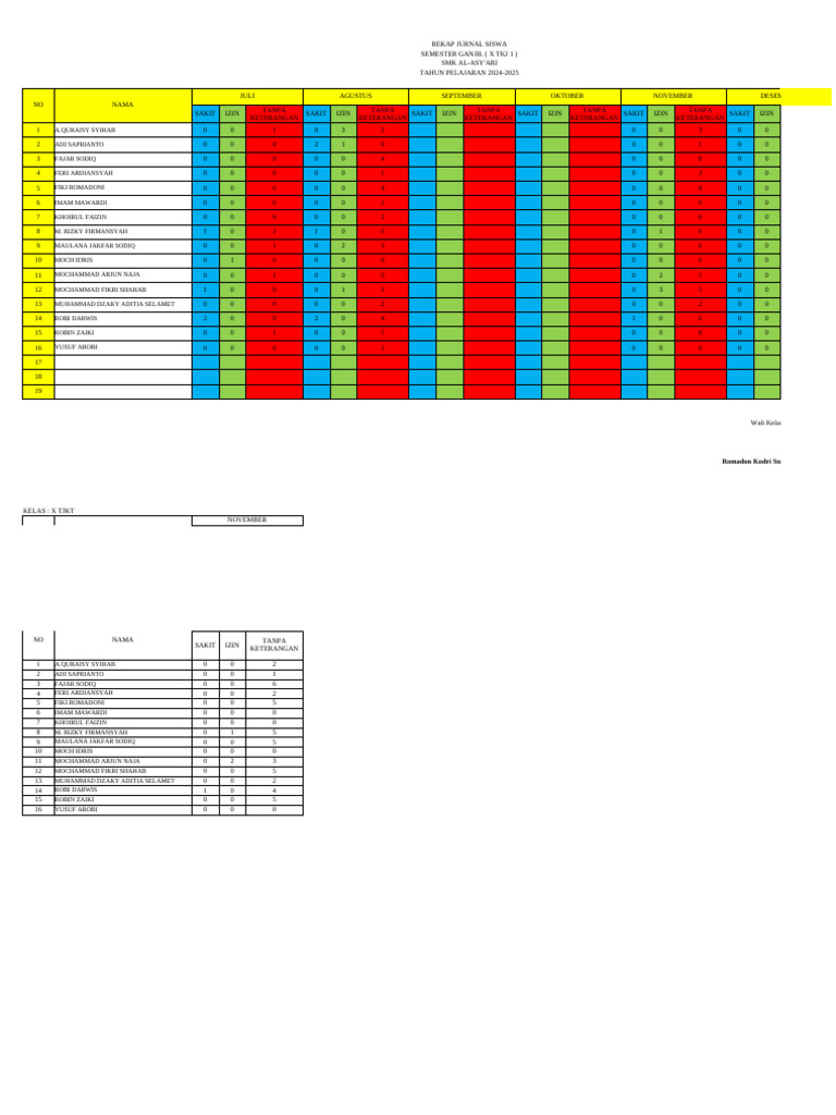 Rekap Jurnal (2024-2025) | PDF