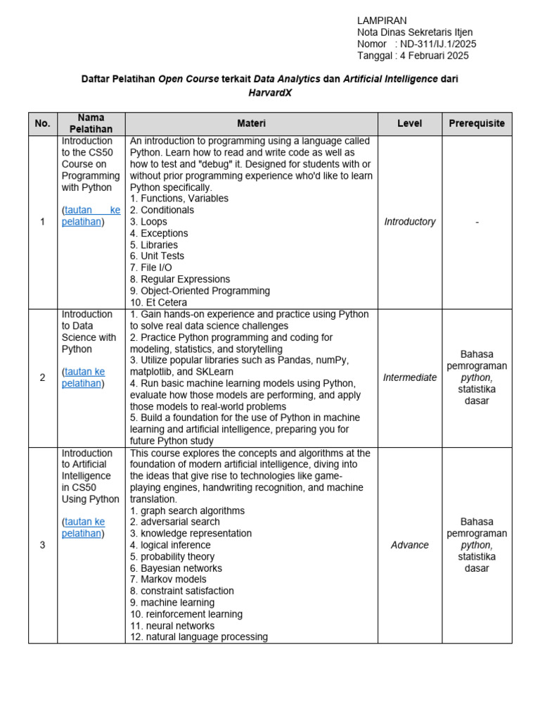 Daftar Pelatihan Open Course Terkait Data Analytics Dan Artificial ...