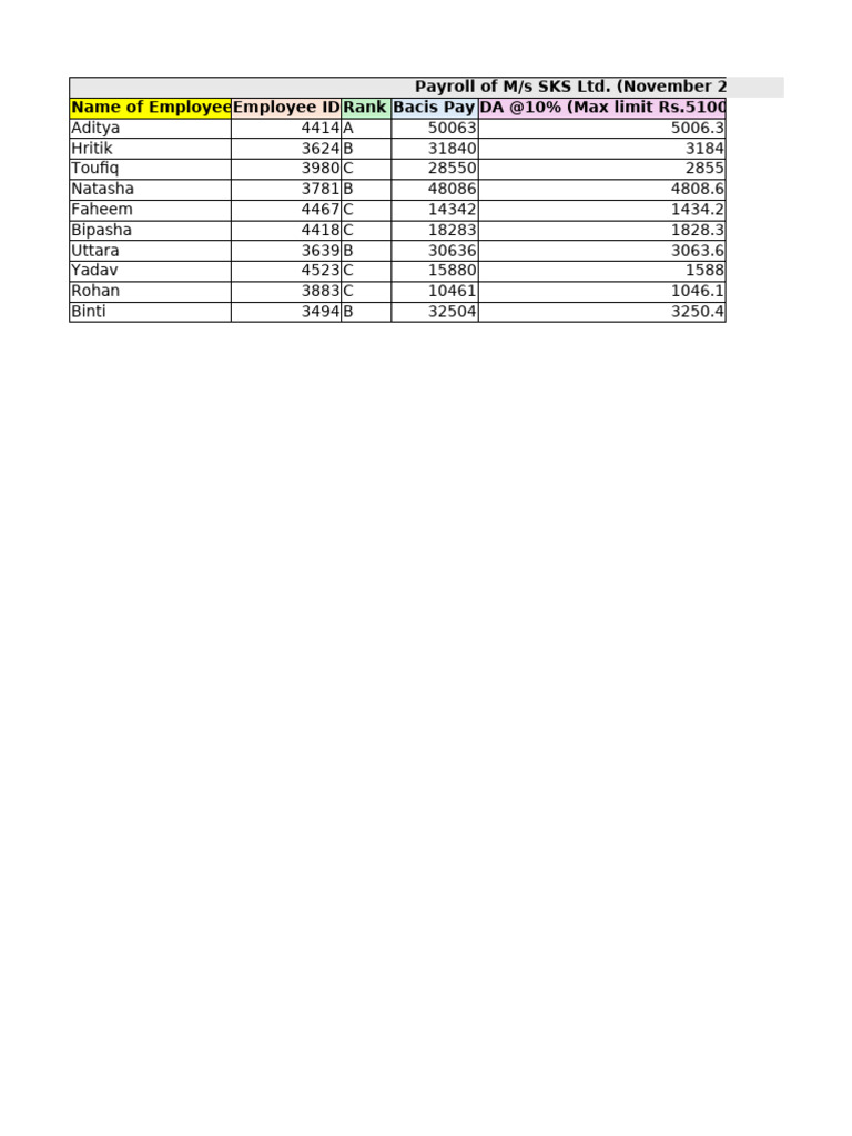 Payroll Sheet SKS Ltd AJ | PDF