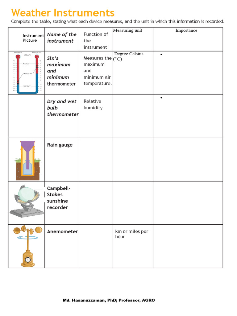 Weather Instruments Measurement Guide | PDF