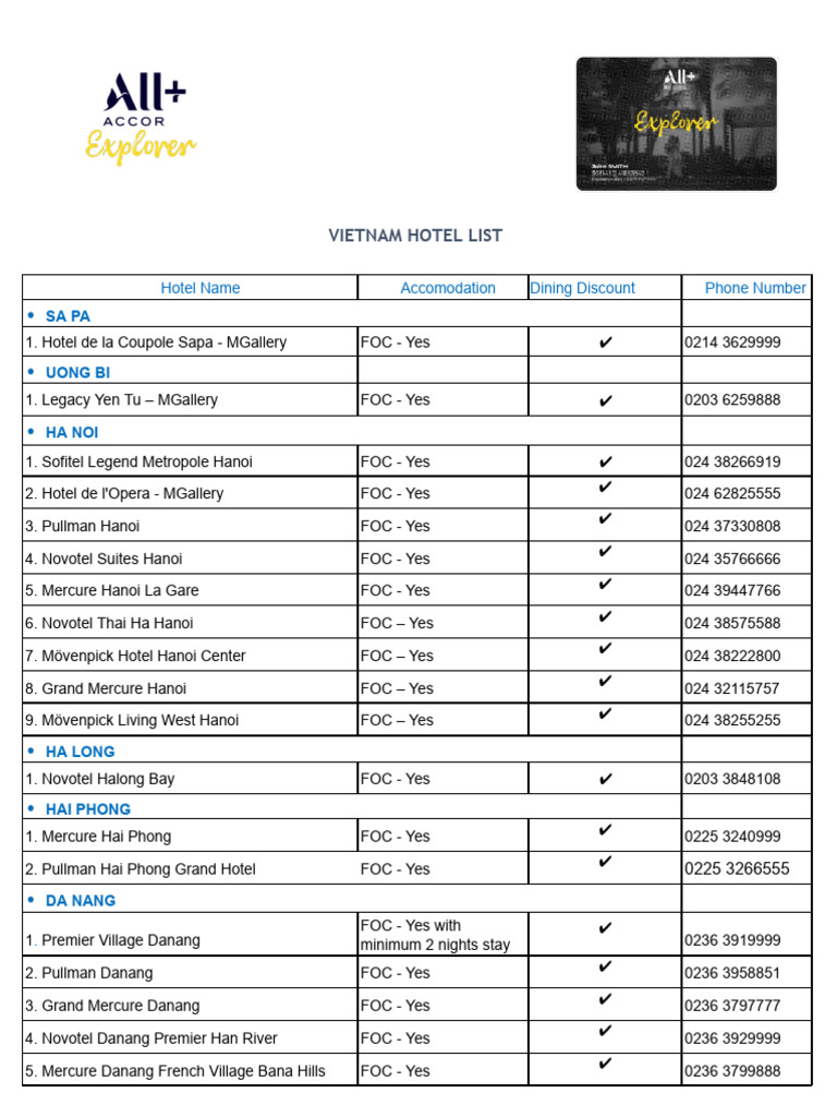 Vietnam Hotels with Dining Discounts | PDF | Ho Chi Minh City | Chess ...
