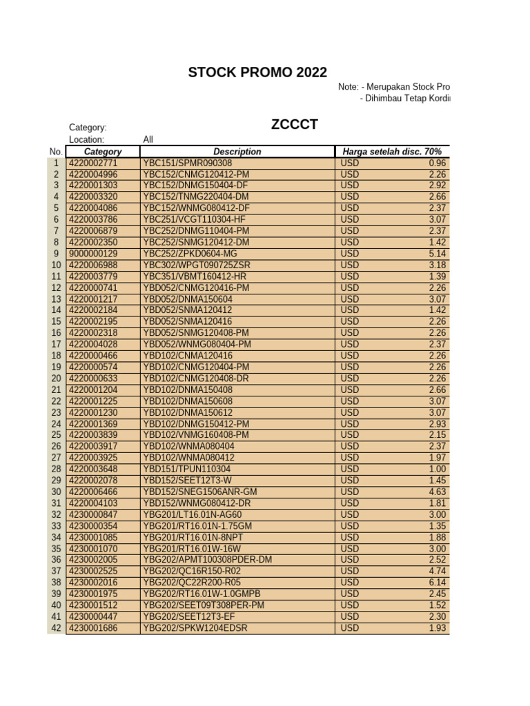 Stock Promo 2022 | PDF