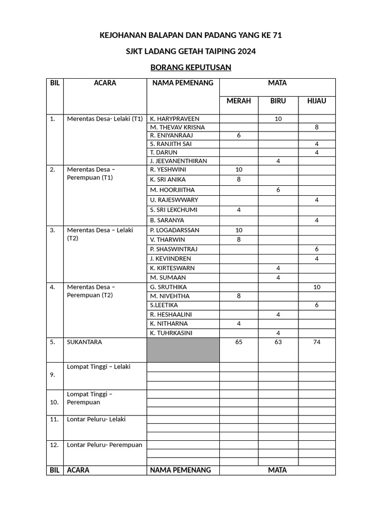Borang | PDF