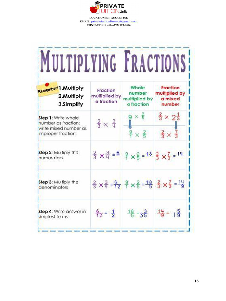 Multiplying N Fractions | PDF