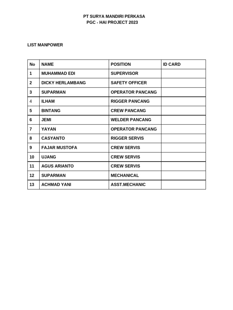 List Manpower | PDF