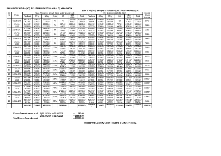 Salary and Allowance Breakdown Report | PDF
