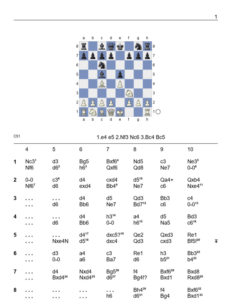 Italian Opening Chess Strategies | PDF | Chess Openings | Chess Theory