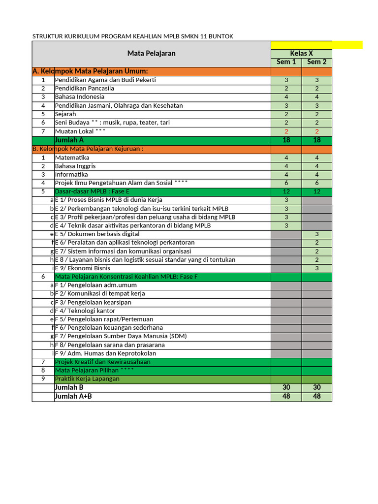 Kurikulum MPLB SMKN 11 Buntok | PDF