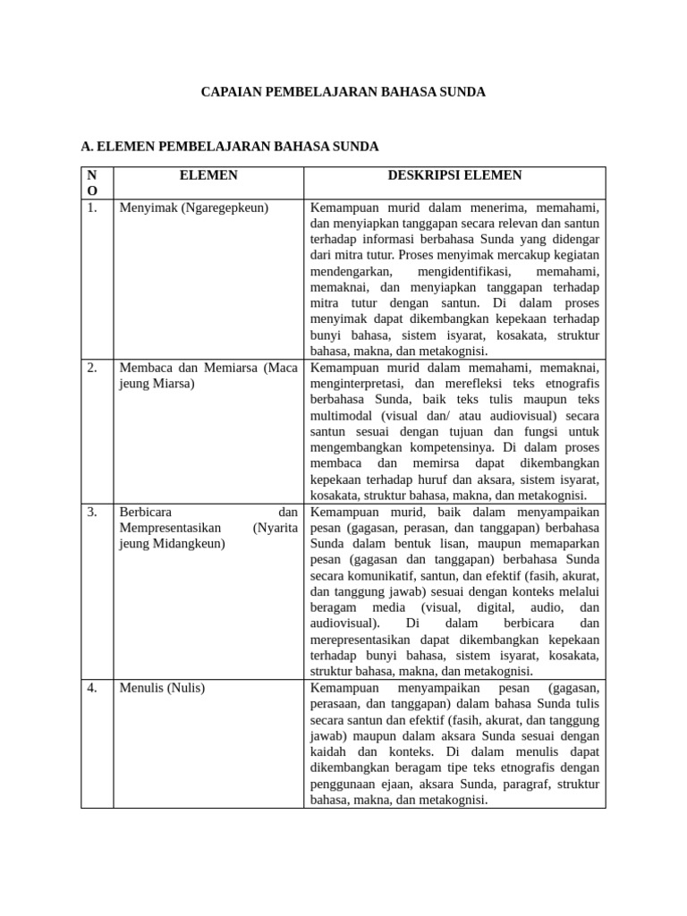 1. CP KELAS 11 | PDF