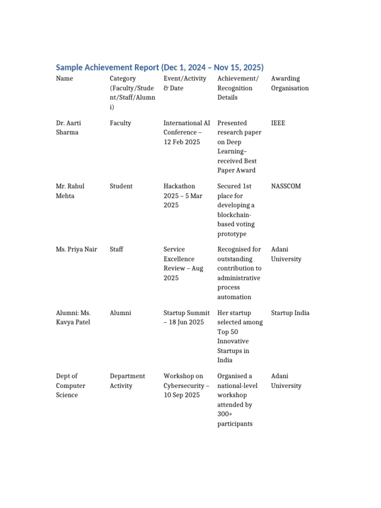 Sample Achievement Report | PDF