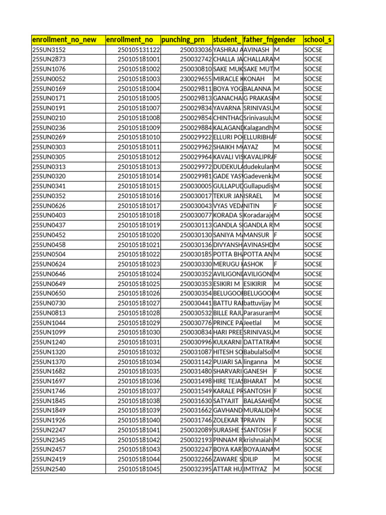 FE Confirm PRN Student List 10-11-2025 v1 | PDF