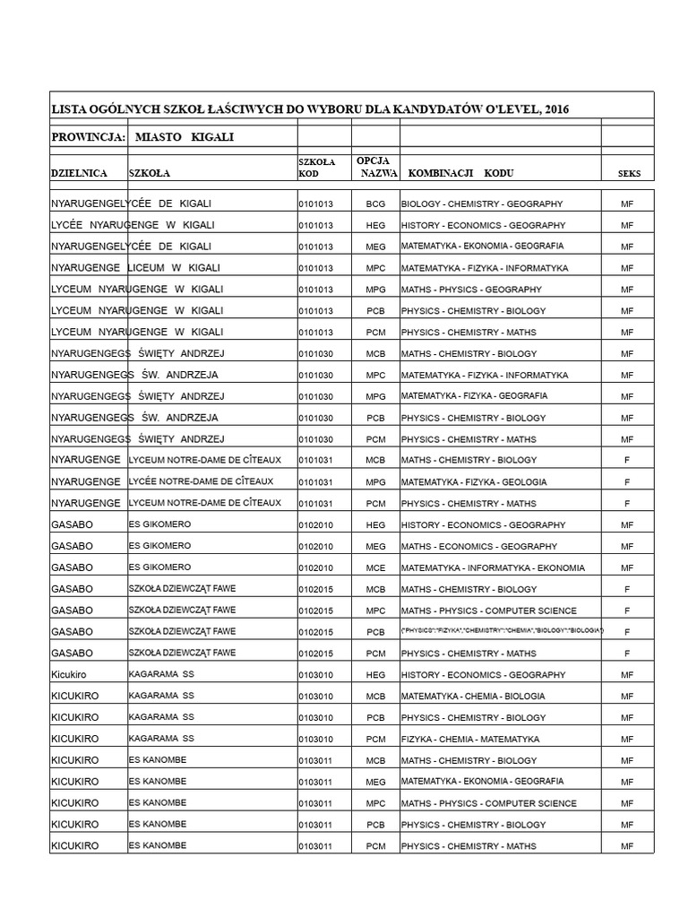 Lista Szkół REB Oraz Kombinacji Do Wyboru Przez Kandydatów O'level ...