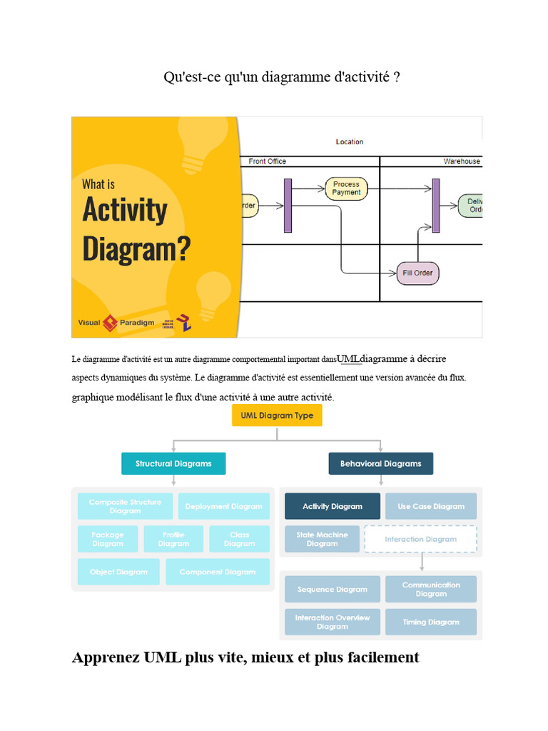 Guide des diagrammes d'activité UML | PDF | Workflow | Langage de ...