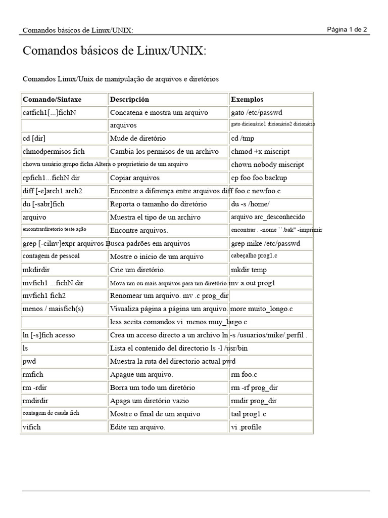 Esquema de Comandos Básicos de Linux PDF | PDF | Linux | Unix