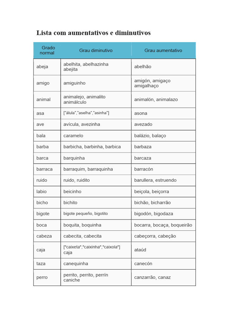 Lista con Aumentativos y Diminutivos | PDF