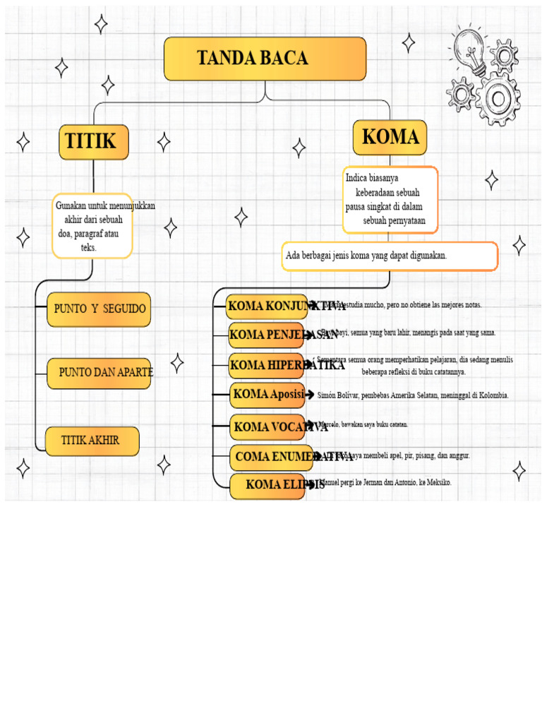 Peta Konseptual Tentang Tanda Titik Dan Tanda Koma | PDF