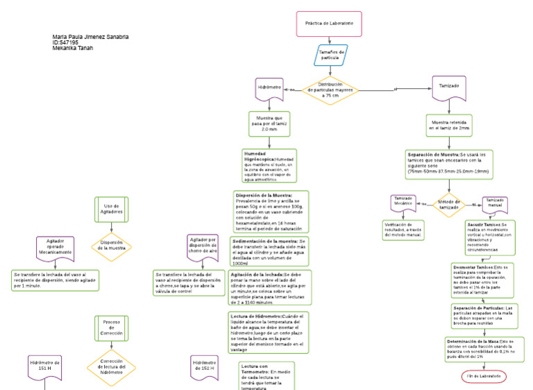 Diagram Alur | PDF