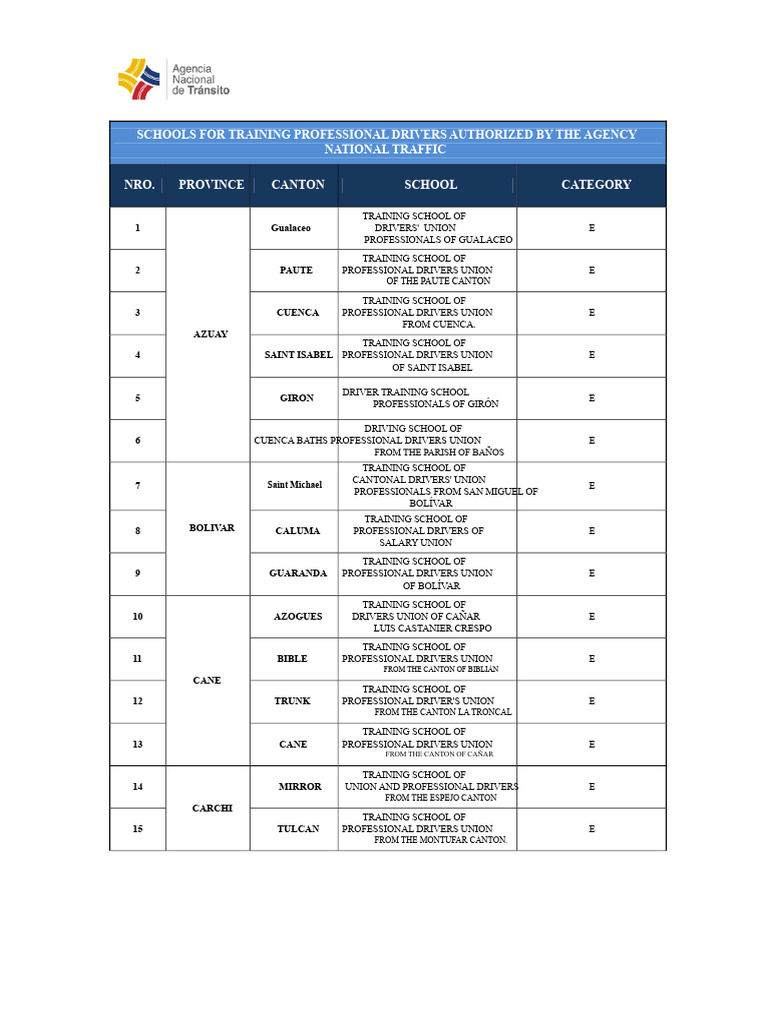 Professional Driver Training Schools List | PDF | Transport | Ecuador