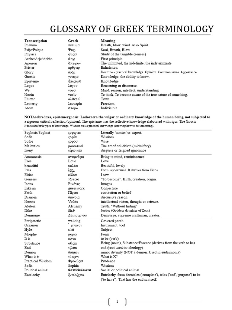 Greek Terminological Glossary | PDF | Nous | Knowledge
